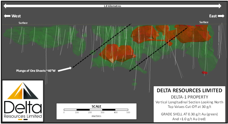 Delta Provides 2023 Year in Review at Its Delta-1 Thunder Bay, Ontario ...