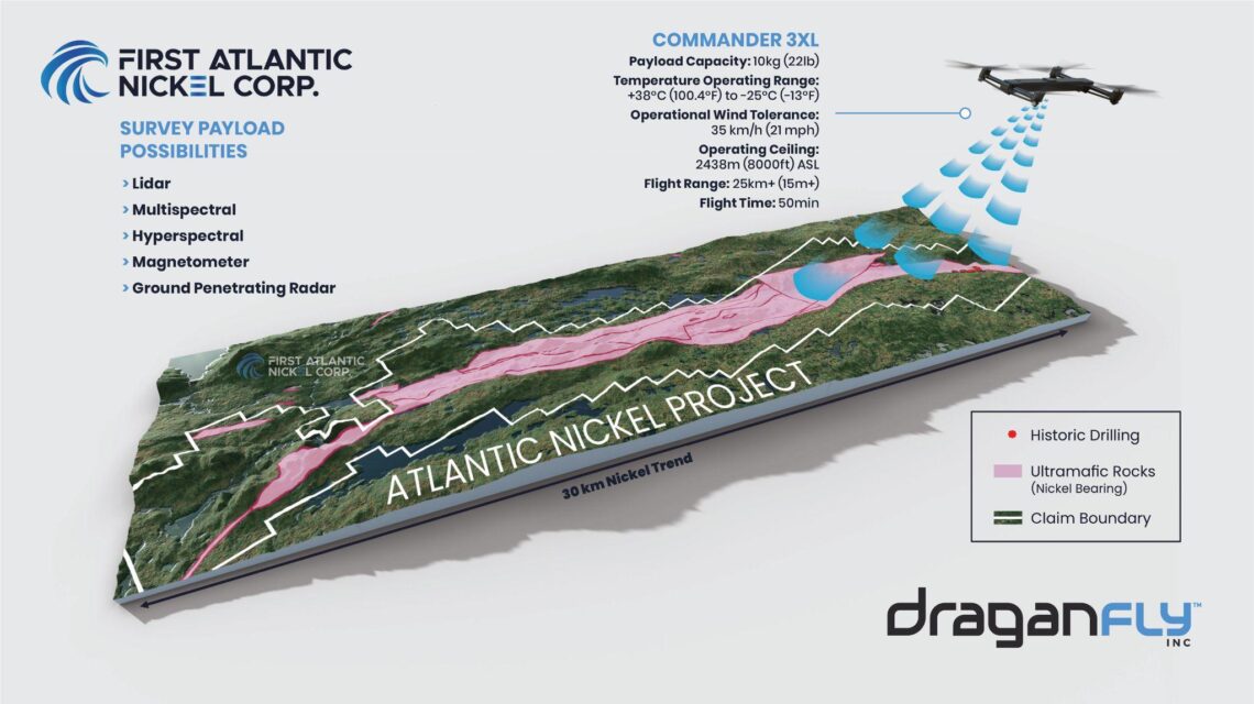 FIRST ATLANTIC NICKEL ANNOUNCES STRATEGIC ENGAGEMENT OF DRAGANFLY FOR ...